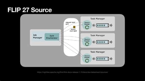 Dynamically Scaling Data Streams Across Multiple Kafka Clusters With Zero Flink Job Downtime