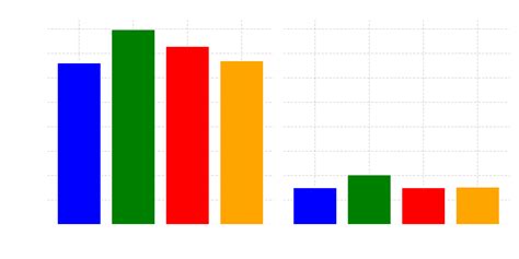 Brain Tumor Deep Learning