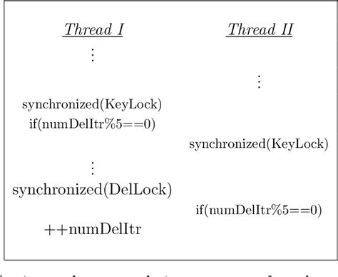 Figure 213 From Scaling Model Checking Of Dataraces Using Dynamic