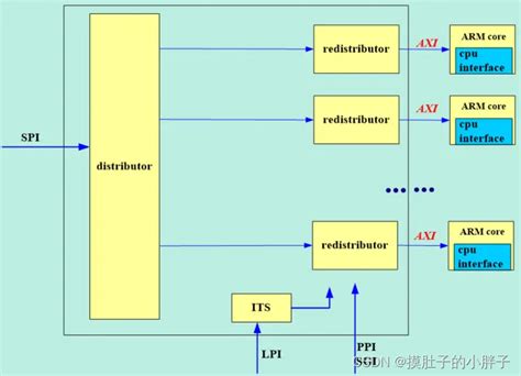 Gicv2andgicv3的基础知识gicv2基础知识 Csdn博客