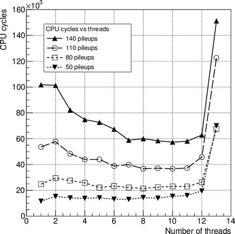 Figure 1 From Using The Automata Processor For Fast Pattern Recognition In High Energy Physics