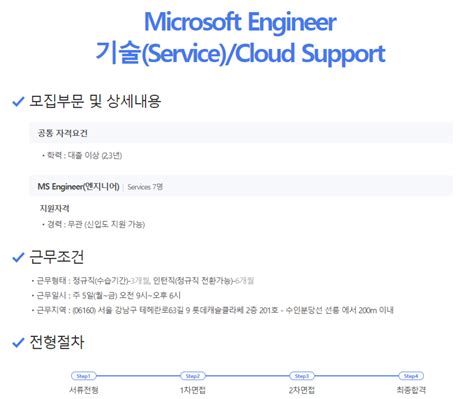 Microsoft Engineer 기술servicecloud Support 공모전 대외활동 링커리어