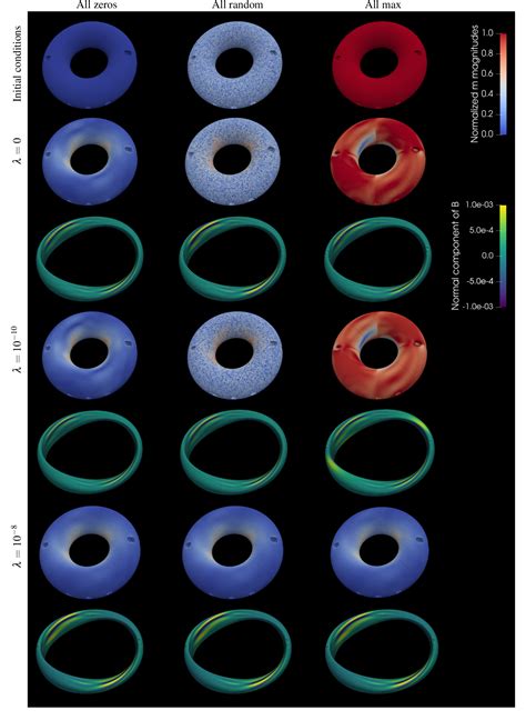 Figure 2 From Permanent Magnet Optimization For Stellarators As Sparse Regression Semantic Scholar