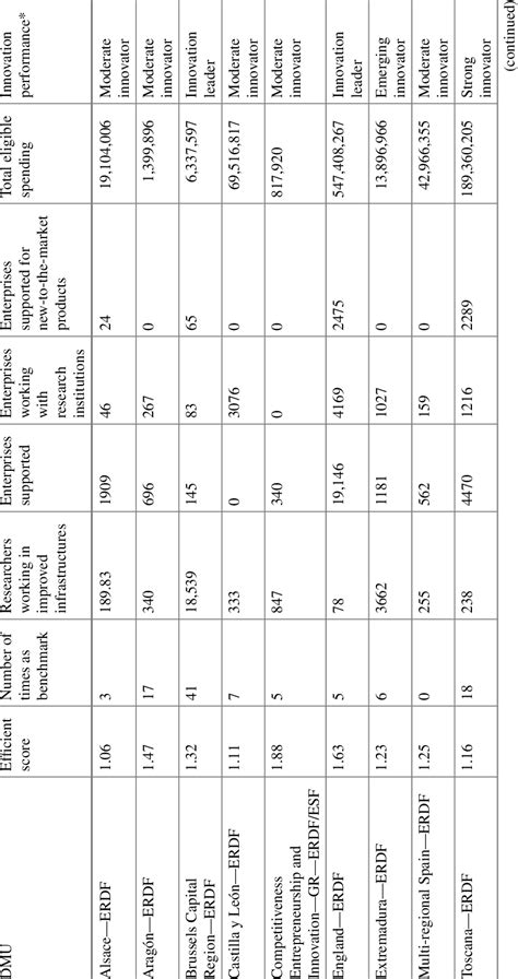 Characteristics Of Efficient Ops Download Scientific Diagram