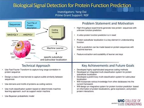 PPT Biological Signal Detection For Protein Function Prediction PowerPoint Presentation ID