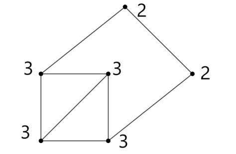Color The Vertices Provided Using As Few Colors As Possible Quizlet