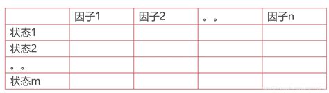 测试方法 正交实验法场景法正交性实验csdn Csdn博客