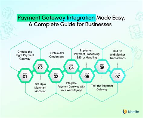 Payment Gateway Integration Steps Cost And Key Considerations