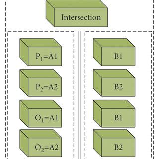 Single Point Crossover Multiple Progeny Genetic Algorithm Download Scientific Diagram