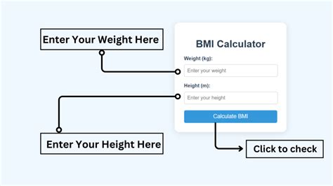 How Do We Calculate BMI A Step By Step Guide Suthar Solutions