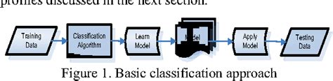 Figure 1 From Profiling Phishing Email Based On Clustering Approach