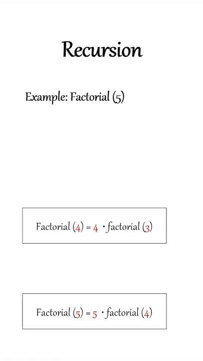 Unraveling Recursion Exploring Factorial Calculation With Recursive Magic Youtube