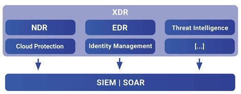 Ndr Network Detection And Response Made In Germany