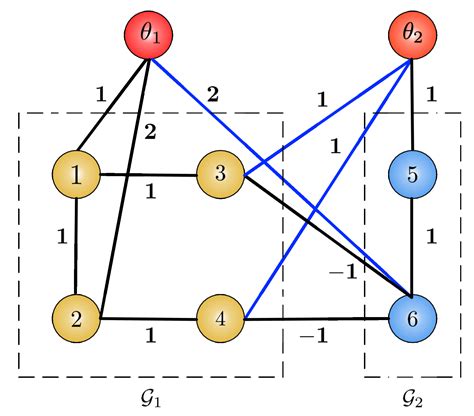 Fractal Fract Free Full Text Dynamic Event Triggered Consensus For Fractional Order Multi