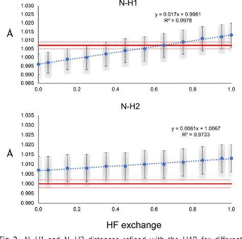 figure 2 from how do density functionals aﬀect the hirshfeld atom