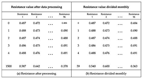 Sensors Free Full Text Design And Development Of A Battery State Of Health Estimation Model