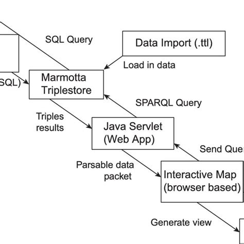 Diagram Of Semantic System Components For A Cartographic Knowledge Base Download Scientific