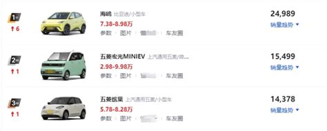 10万以内最值得入手的4款新能源车，总有一款适合你~车家号发现车生活汽车之家