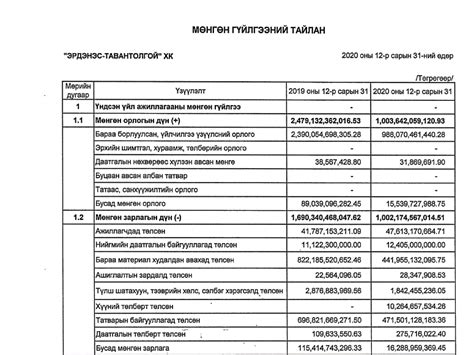 Баримт Ц Анандбазар ЭТТ д шатахуун нийлүүлдэг нь үнэн