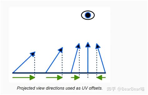 【unityshader urp】parallaxmapping and raymarching 视差贴图与光线步进 结合rendering