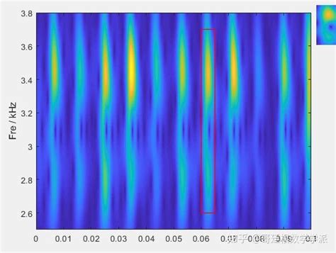 多重同步压缩变换multisynchrosqueezing Transformmsst在信号处理中的应用 Csdn博客