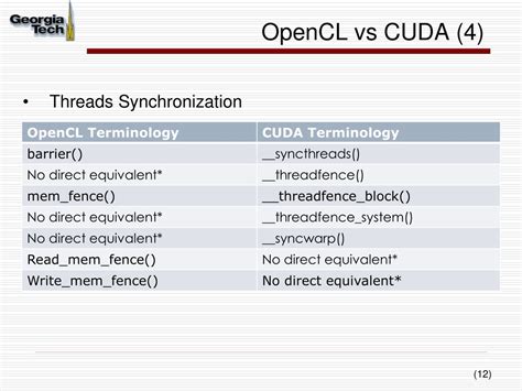 PPT GPU Programming Using OpenCL PowerPoint Presentation Free Download ID 8969606