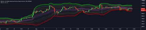Fibonacci Bollinger Bands Indicator By Dmodiwirijo TradingView