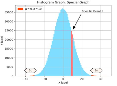파이썬 그래프 히스토그램 그리기 histogram graph 2 심화 네이버 블로그