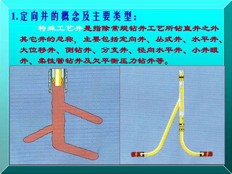 丛式井示意图 图库 五毛网