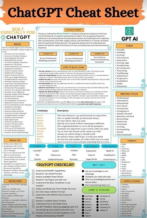 Anitha Bannaravuti On Linkedin Master Chatgpt With This Ultimate Cheat