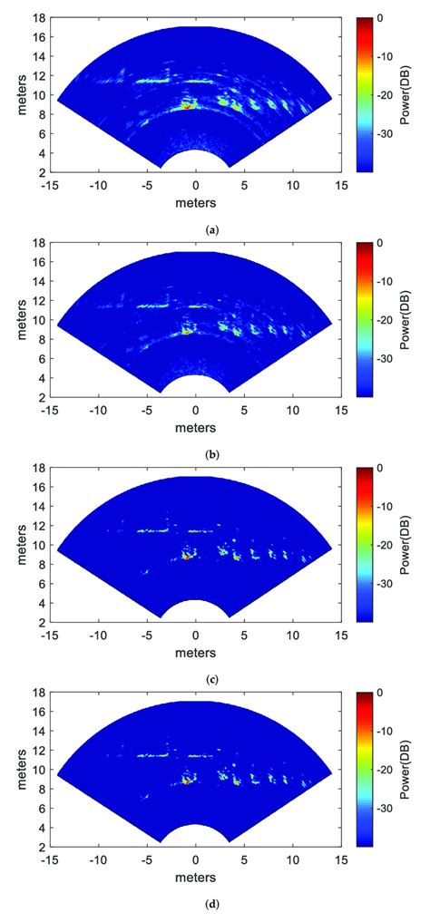 two dimensional processing results a two dimensional result of the