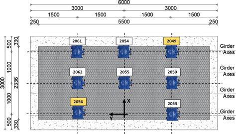 The Setup Used For The Dynamic Test Download Scientific Diagram