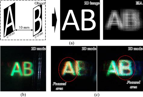 Figure 1 From Innovative 3d2d Augmented Reality System Based On A