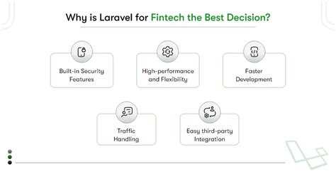 Why Choose Laravel For FinTech Website Development
