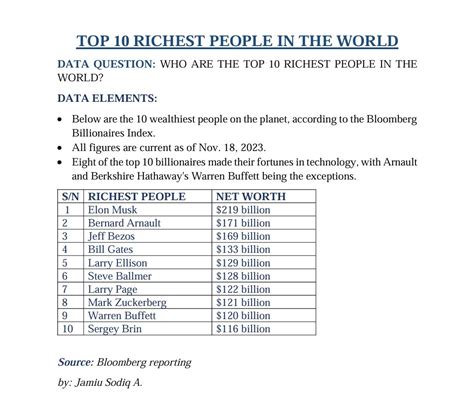 Data Analysis Course By Day 1 Sodiq Jamiu Posted On The Topic Linkedin