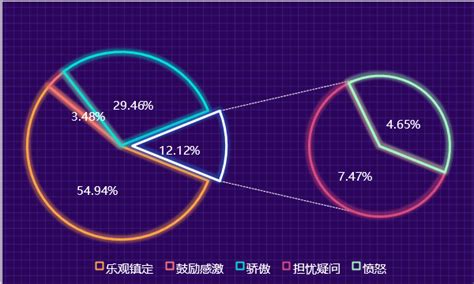 基于python Bertdnn神经网络 实现疫情期间微博、b站网民情绪分析基于bert的微博情感分析 Csdn博客