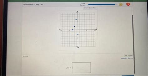 Solved Given The Points Graphed In The Following Figure Use