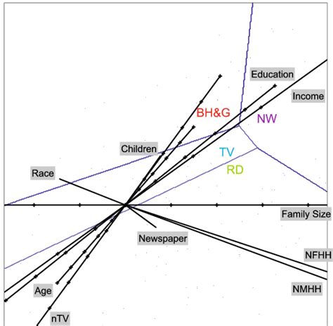 Result Of The Model Without Bias Parameters For The Magazines Data The Download Scientific