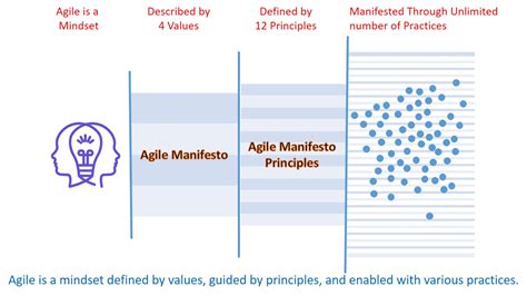 Change Management Is About Management Change Agile Experience