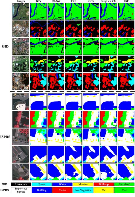 Figure 10 From Improved Land Cover Classification Of Vhr Optical Remote Sensing Imagery Based