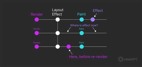 Uselayouteffect Hook Elevate Your React Performance By Dev Siddiquee