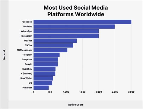 7 Ways To Conduct Social Media Audience Segmentation Bulkly