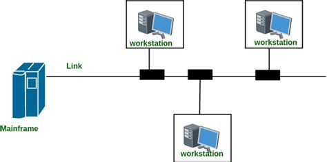 Line Configuration In Computer Networks Geeksforgeeks