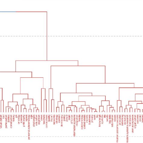 Three Fields Plot Bibliometric Analysis With R Studio On Epistemology Download Scientific