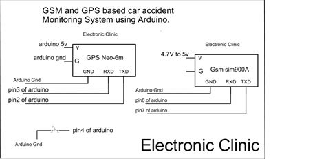 Car Accident Location Tracking Using Gsm Gps And Arduino