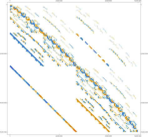 Polynomials How To Apply Polynomialmod To A Sparsearray