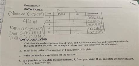 DATA ANALYSIS Calculate The Molar Concentration Of Chegg