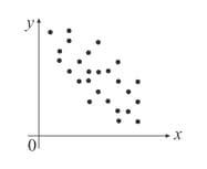 Graph Is Useful For Interpolation And Extrapolation