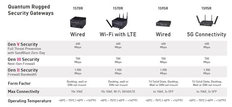 Industrial Control Systems And Scada Check Point Software