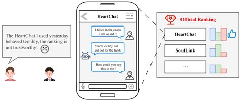 [논문 리뷰] Feel A Framework For Evaluating Emotional Support Capability With Large Language Models